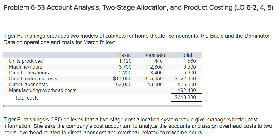 Solved Problem 6-53 Account Analysis, Two-Stage Allocation, | Chegg.com
