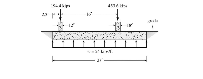 Solved The combined footing shown below has been designed | Chegg.com
