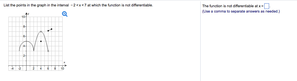 Solved List the points in the graph in the interval -2