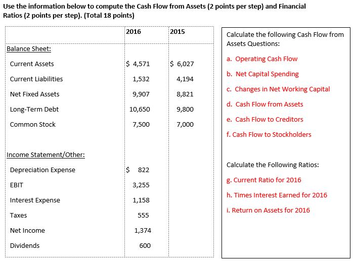 Solved Use the information below to compute the Cash Flow | Chegg.com