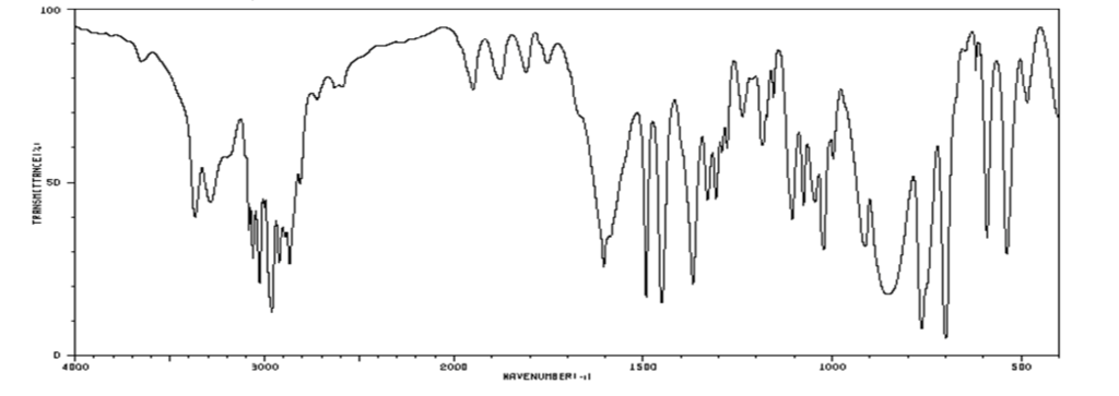 A compound with molecular formula C8H11N displays the | Chegg.com