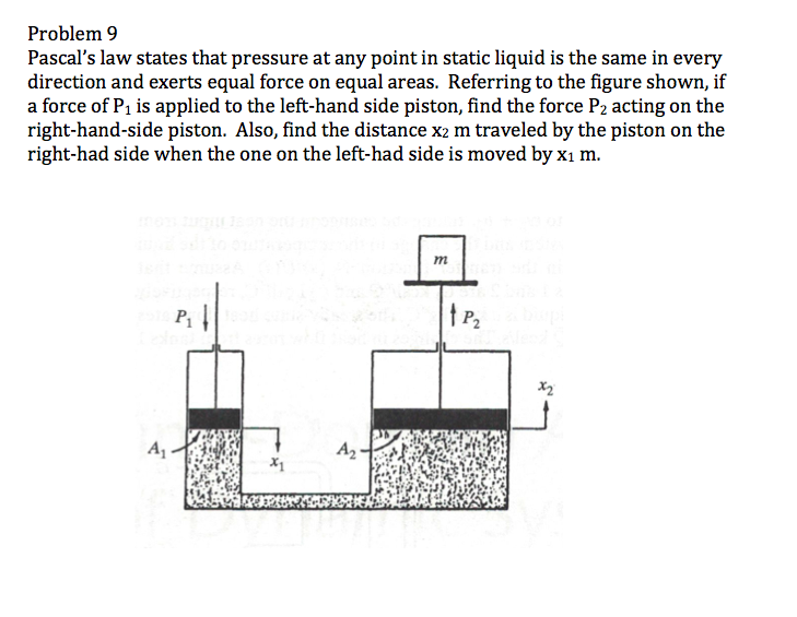 Solved Pascal's law states that pressure at any point in | Chegg.com