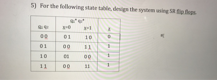 Solved For the following state table, design the system | Chegg.com