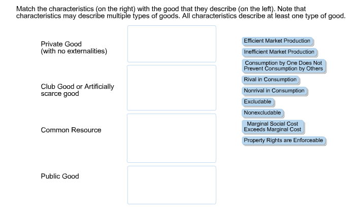 Solved Match the characteristics (on the right) with the | Chegg.com