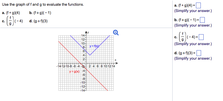 Solved a. (f+9X4) (Simplify your answer.) Use the graph of f | Chegg.com