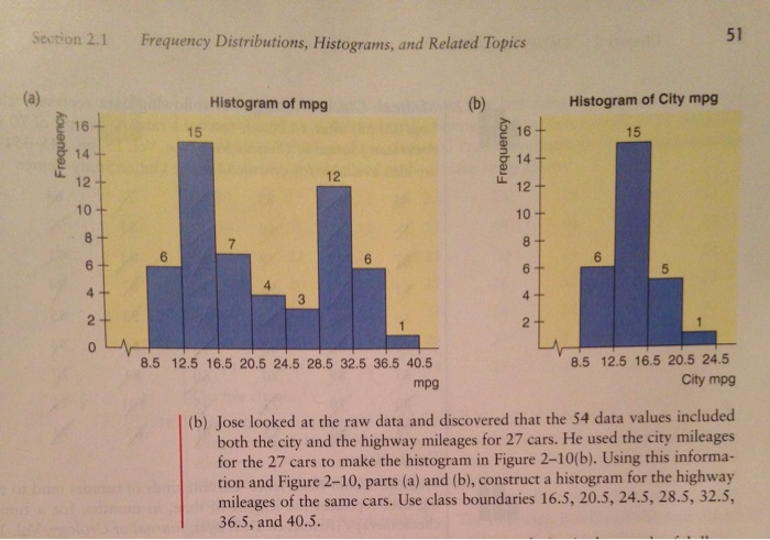 Solved Frequency Distributions, Histograms, and Related | Chegg.com Solved Frequency Distributions, Histograms, and Related | Chegg.com