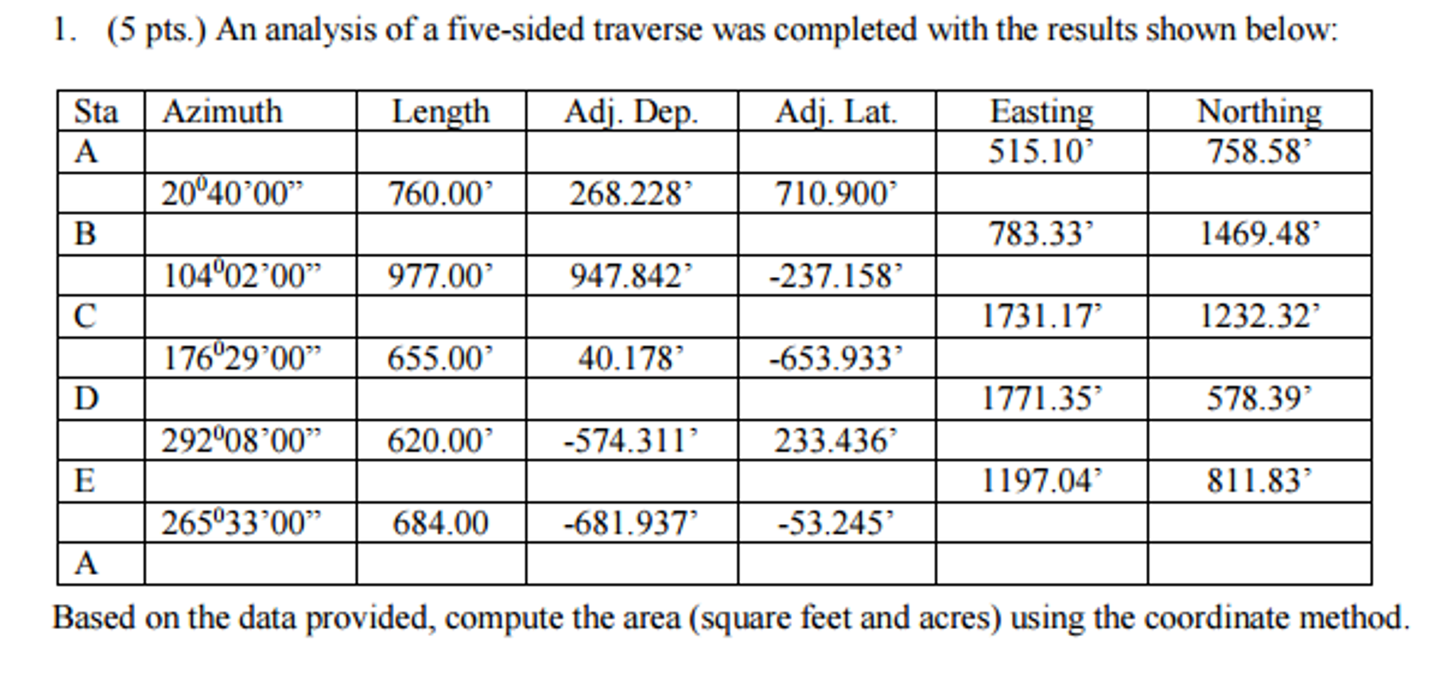 Solved An analysis of a five-sided traverse was completed | Chegg.com