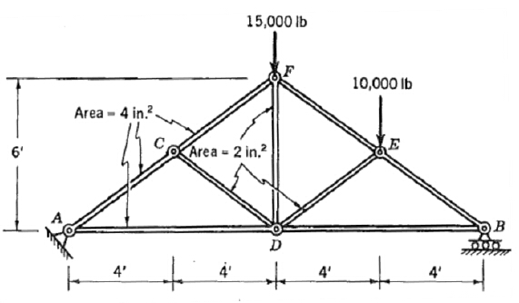 Solved Pin-connected truss structure is shown in Fig.1.The | Chegg.com