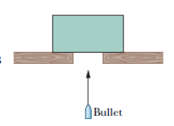 Solved In the figure, a bullet (with mass 10g) moving | Chegg.com