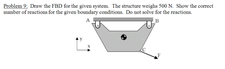 Solved Problem 9: Draw the FBD for the given system. The | Chegg.com