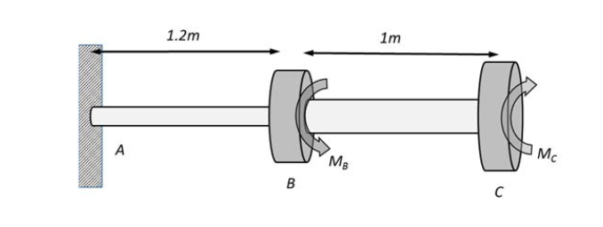 Solved Two disks B and C are connected horizontally to the | Chegg.com