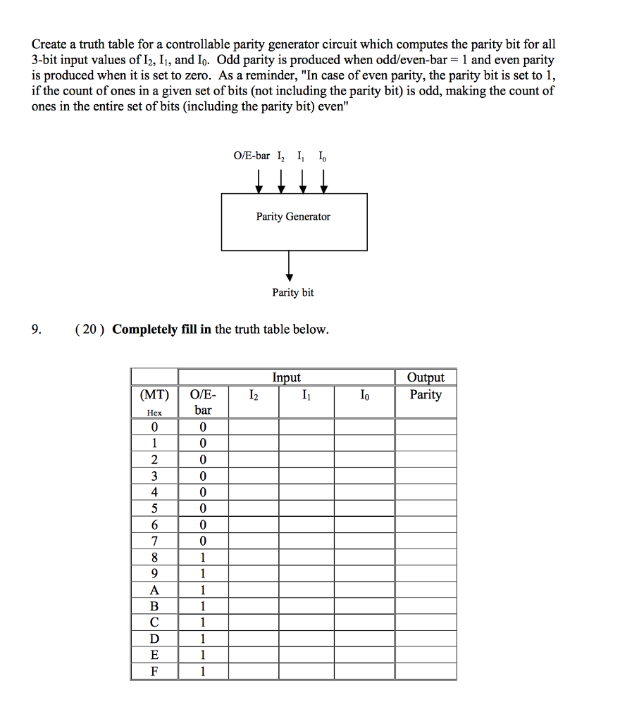 Solved Create a truth table for a controllable parity | Chegg.com
