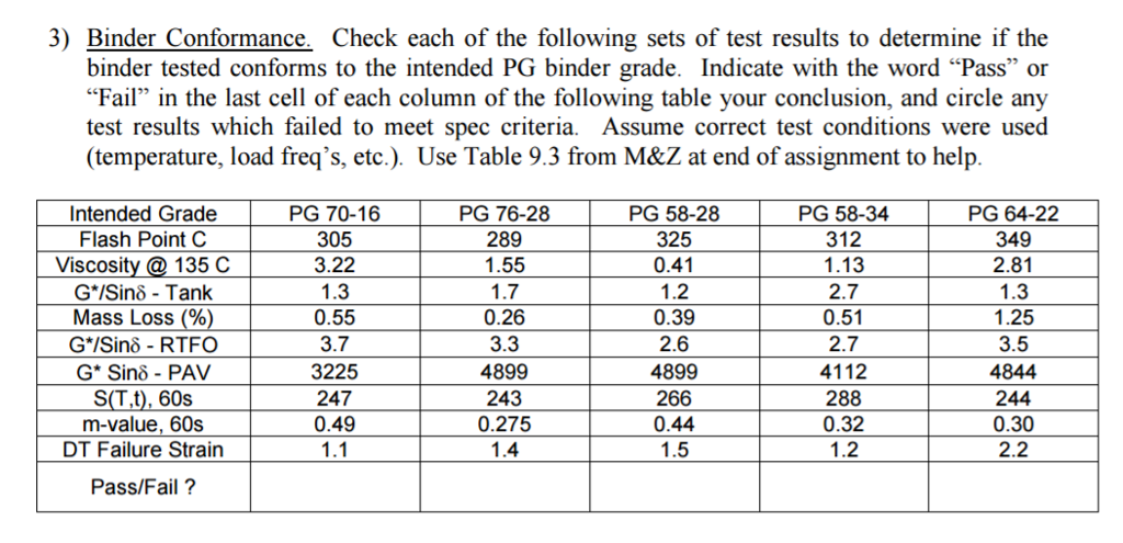 Solved 3) Binder Conformance. Check each of the following | Chegg.com