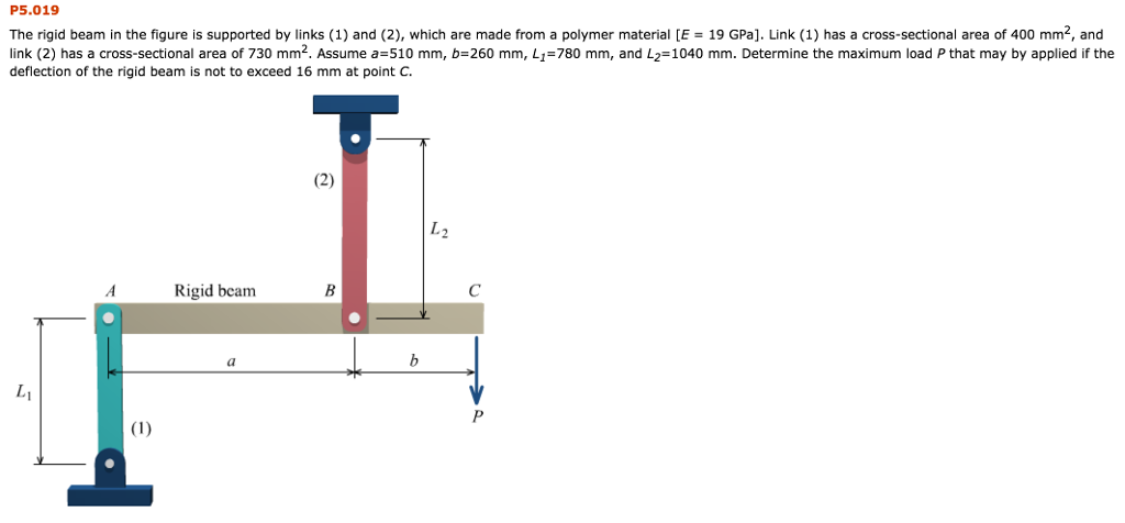 Solved P5.019 The rigid beam in the figure is supported by | Chegg.com