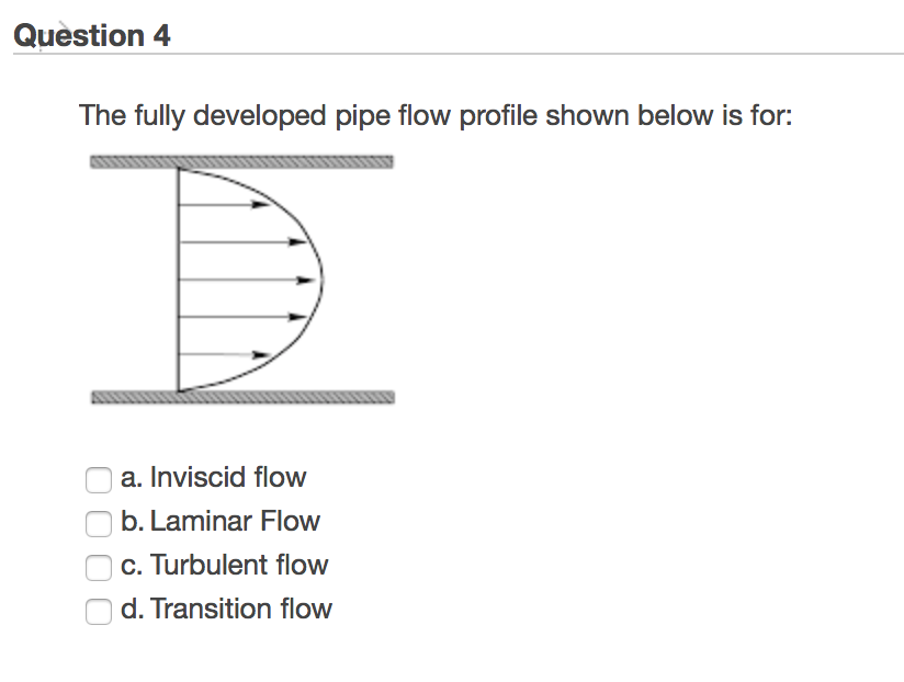 Solved The fully developed pipe flow profile shown below is | Chegg.com