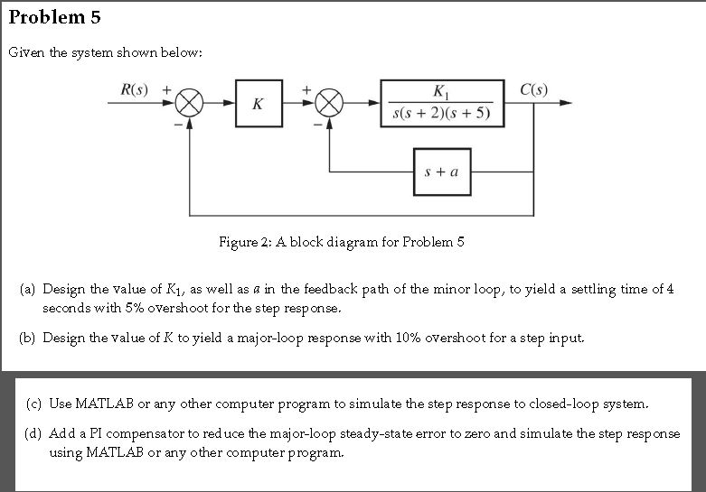 Problem5 Given the system shown below: R(s)+ s(s 2)(s | Chegg.com
