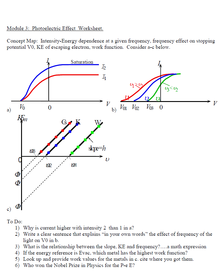 Solved Intensity-Energy dependence at a given frequency, | Chegg.com
