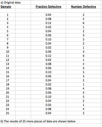 The fraction defective for a folding process in a | Chegg.com