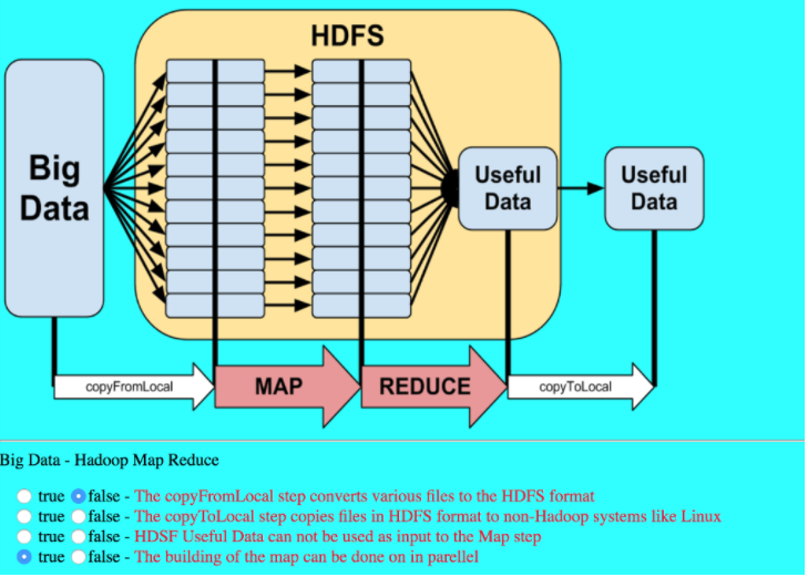 Solved HDFS Big Data Useful Data Useful Data MAP REDUCE | Chegg.com