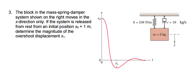 Solved The block in the mass-spring-damper system shown on | Chegg.com