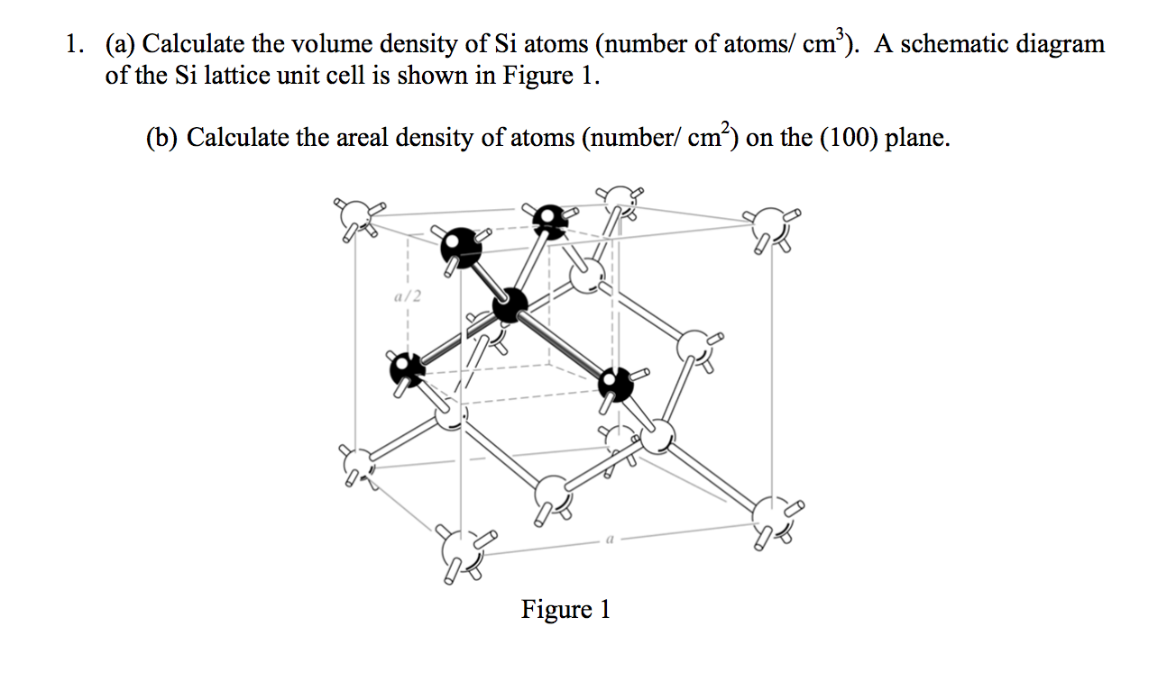 Solved Calculate the volume density of Si atoms (number of | Chegg.com