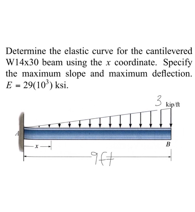 Solved Determine the elastic curve for the cantilevered | Chegg.com