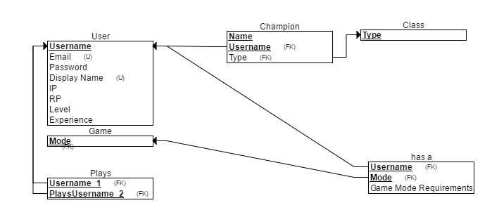 Solved Transform this RSD diagram into a set of equivalent | Chegg.com