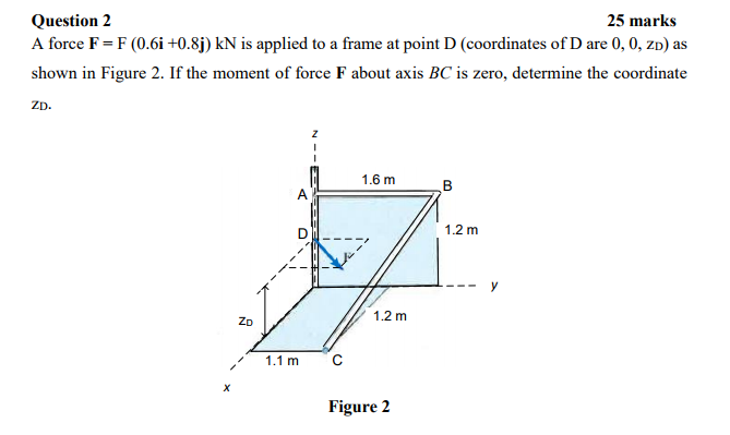 Solved A force F = F (0.6i + 0.8j) kN is applied to a frame | Chegg.com