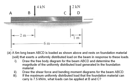 Solved (a) A 6m long beam ABCD is loaded as shown above and | Chegg.com