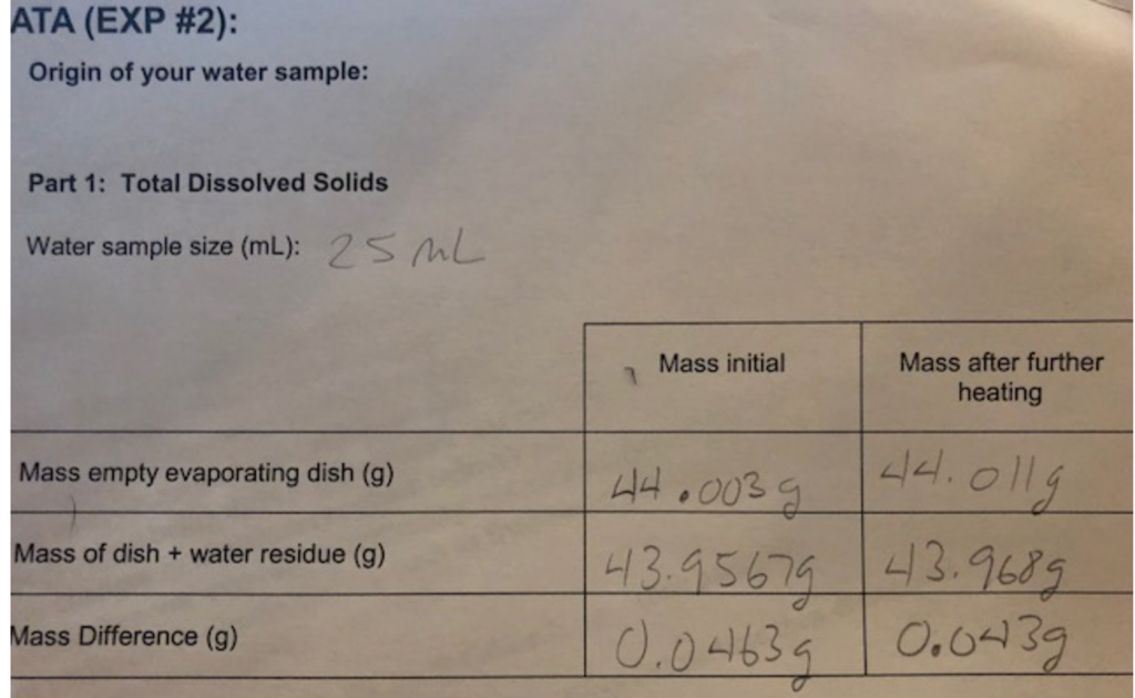 Solved ATA (EXP #2): Origin of your water sample: Part 1: | Chegg.com
