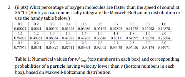 Solved What percentage of oxygen molecules are faster than | Chegg.com
