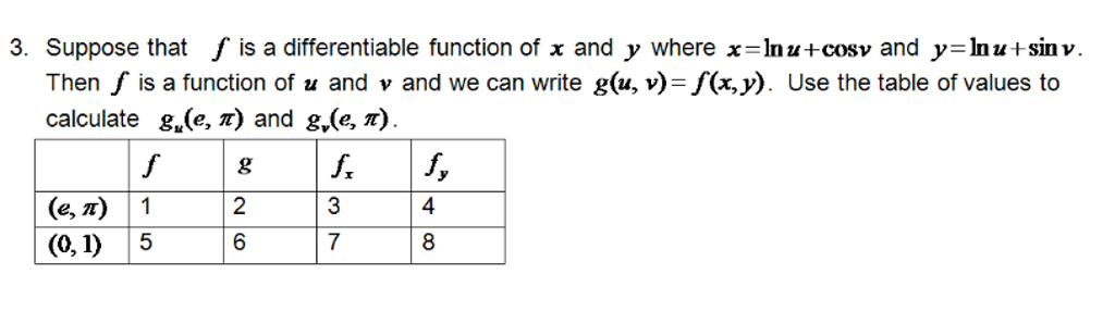 Solved: Suppose That F Is A Differentiable Function Of X A... | Chegg.com
