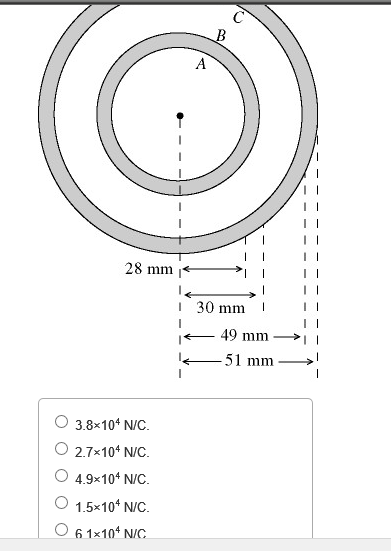 Solved The cross section of a long coaxial cable is shown in | Chegg.com