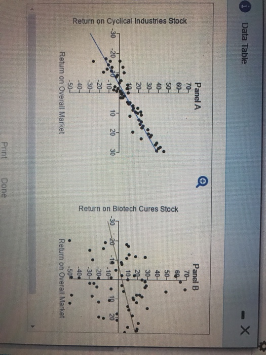 Solved Graphical derivation and interpreting beta You are | Chegg.com