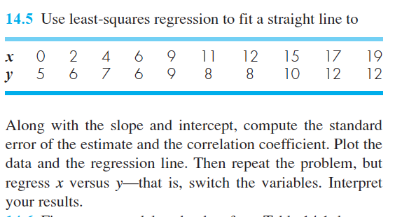Solved Use least-squares regression to fit a straight line | Chegg.com