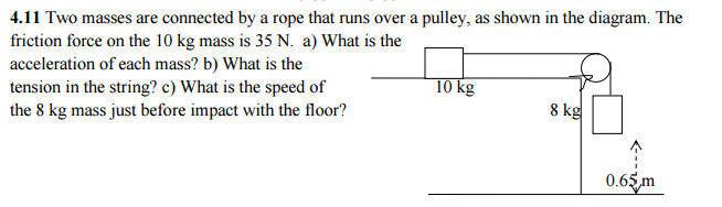 Solved Two masses are connected by a rope that runs over a | Chegg.com