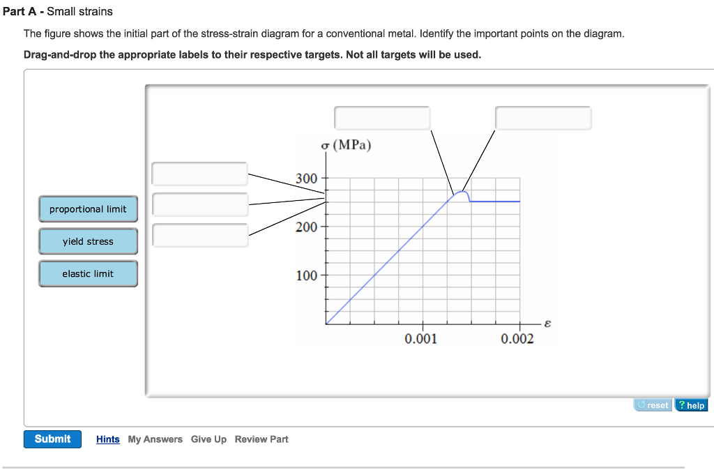 Solved Part A Small strains The figure shows the initial | Chegg.com