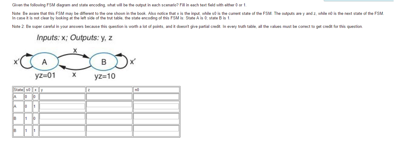 Solved Given the following FSM diagram and state encoding, | Chegg.com