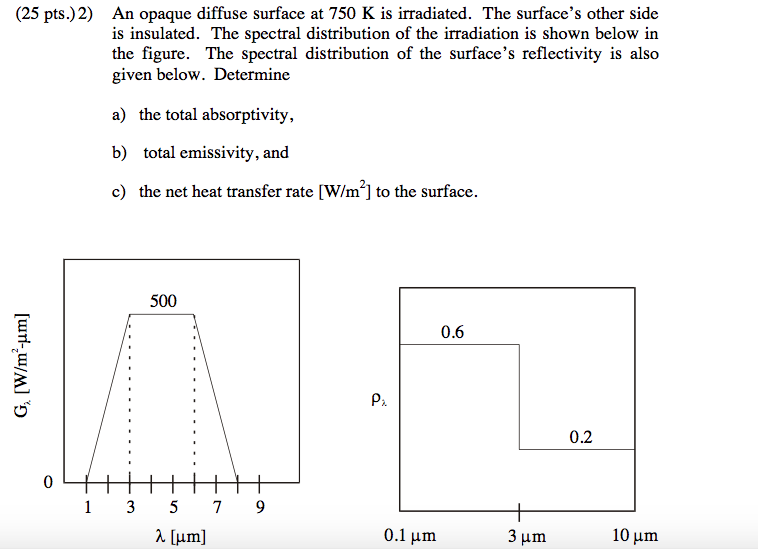 Solved (25 pts.)2) An opaque diffuse surface at 750 K is | Chegg.com