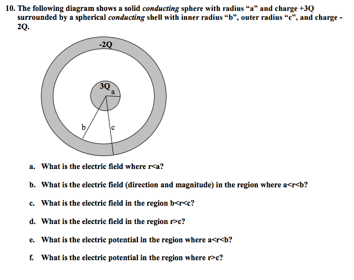 Solved The follwing diagram shows a solid conducting sphere | Chegg.com