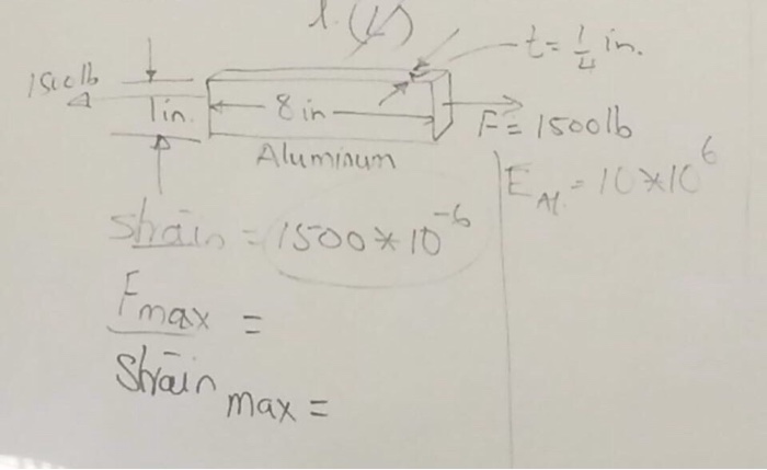 Solved What is F max and strain max Strain = 1500 * 10^-6 | Chegg.com