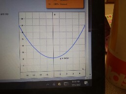 Solved Use the graph to find the missing values There may be | Chegg.com