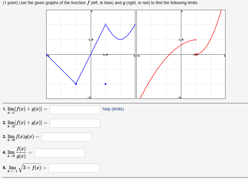 Solved 1 point) Use the given graphs of the function f | Chegg.com
