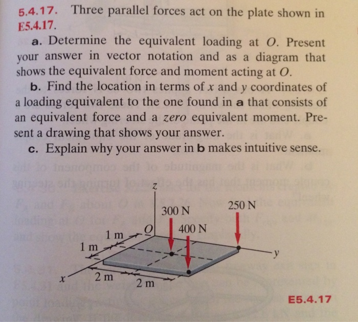 Solved Three parallel forces act on the plate shown in | Chegg.com