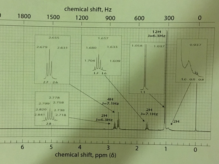 Solved The formula is C9H22N2 Whats the | Chegg.com