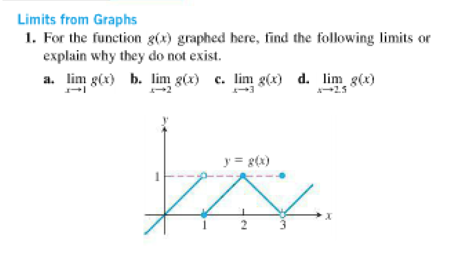 Solved For the function g(x) graphed here, find the | Chegg.com