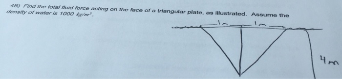 Solved Find the total fluid force acting on the face of a | Chegg.com