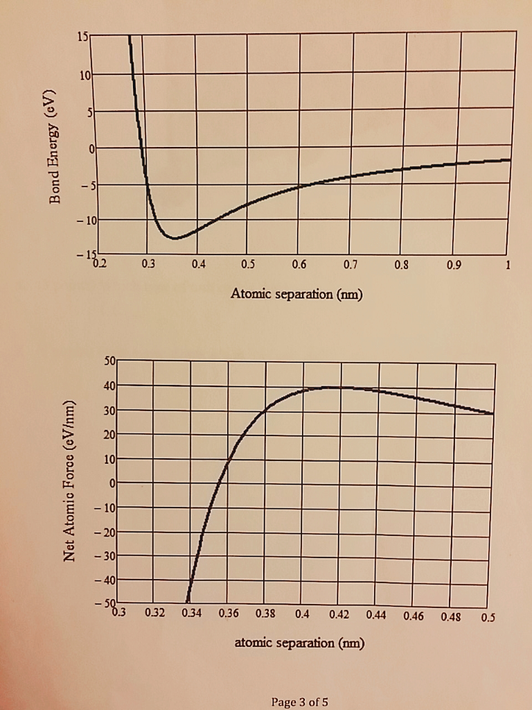 Solved Use the 2 plots below to estimate the following: | Chegg.com
