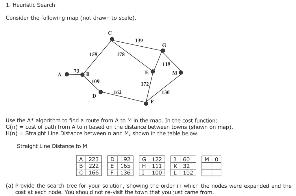 Solved 1. Heuristic Search Consider the following map (not | Chegg.com