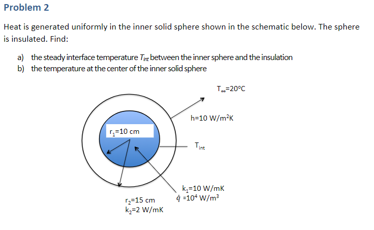 Solved Heat is generated uniformly in the inner solid sphere | Chegg.com